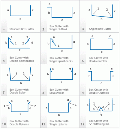 box guttering available profiles